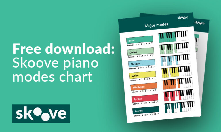 Understand all 7 modes in music theory | Skoove
