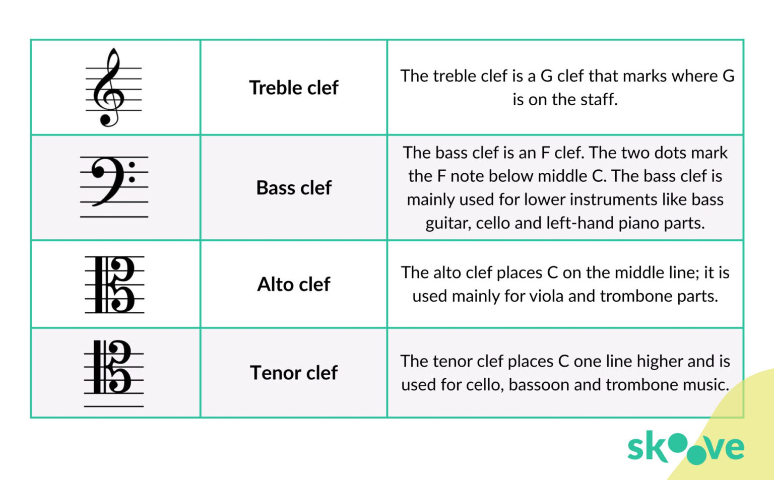 Understand tenor clef with clear examples | Skoove