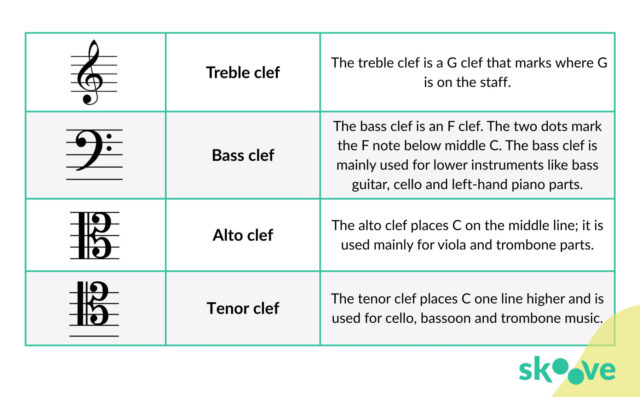 Understand tenor clef with clear examples | Skoove