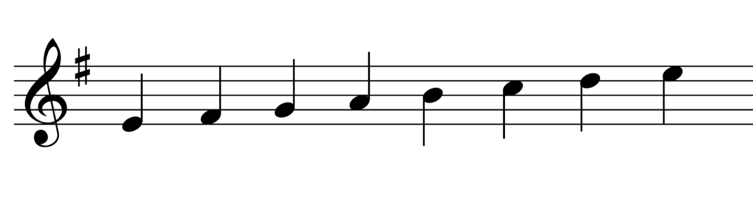 What is the Phrygian mode on piano?