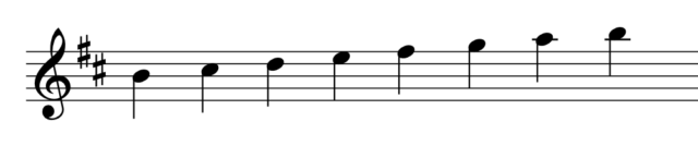 What is the Locrian mode on piano?