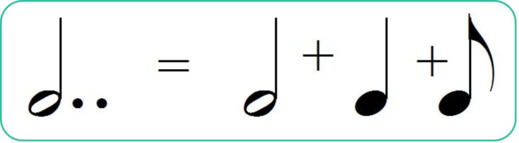 A comprehensive guide to dotted notes in music | Skoove