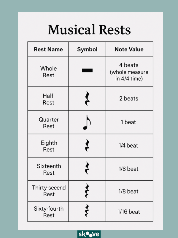 Musical rests: types, symbols & duration
