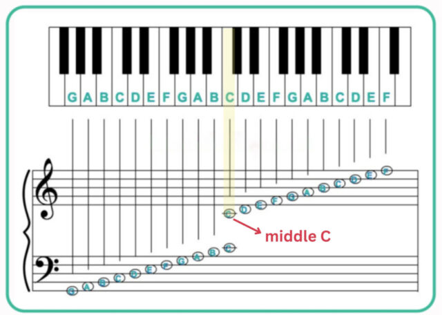All you need to know about piano keys | Skoove