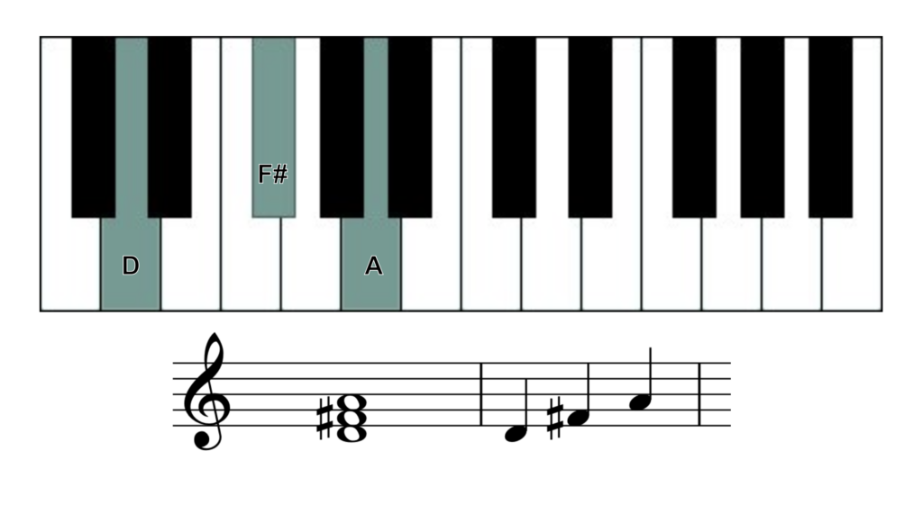 How to play the D major chord on piano? | Skoove