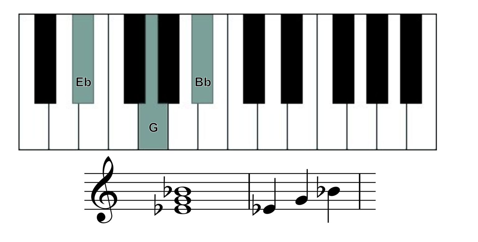 How to play the E flat major chord on piano? | Skoove