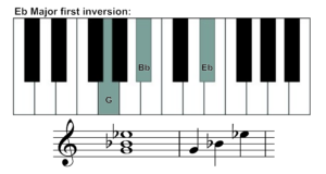 How to play the E flat major chord on piano? | Skoove