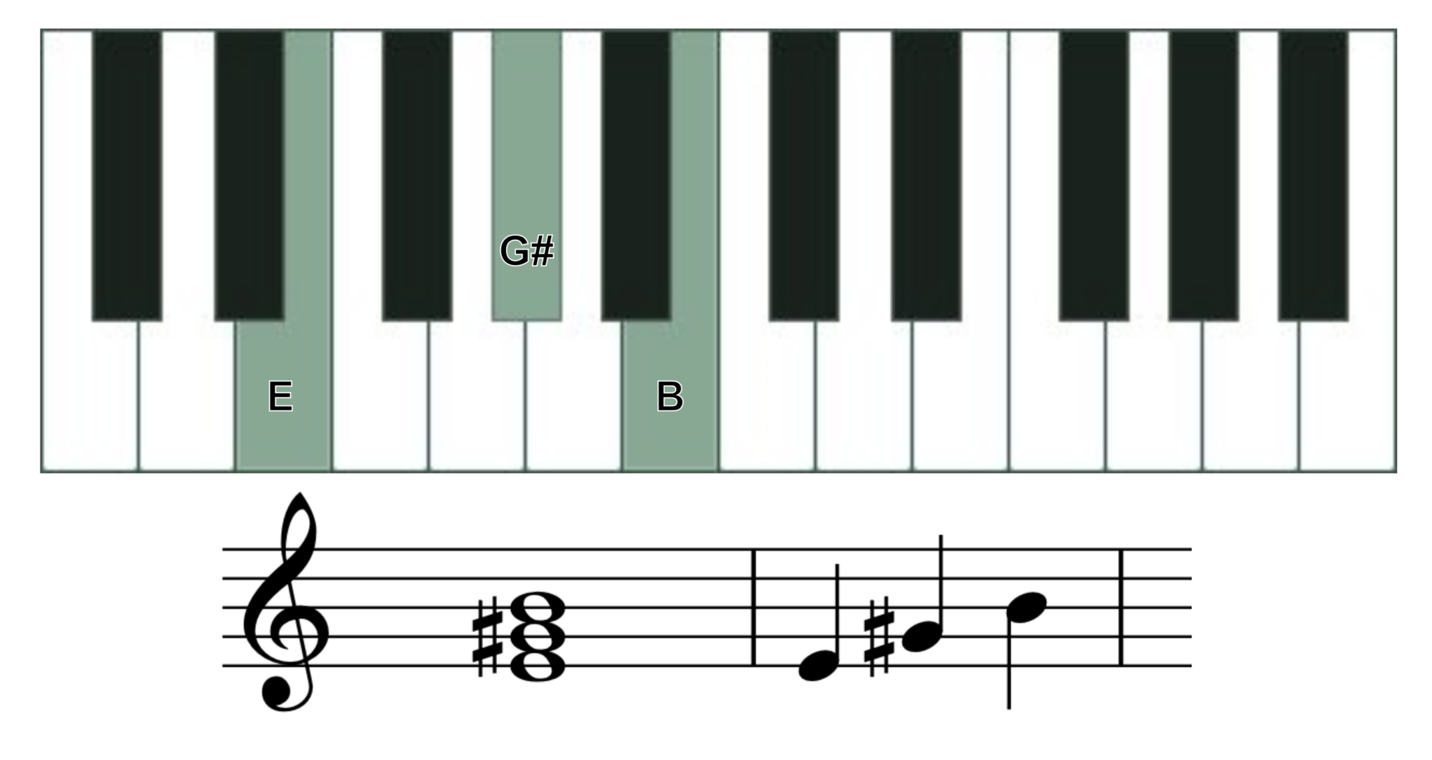 How to play E major chord on piano? | Skoove