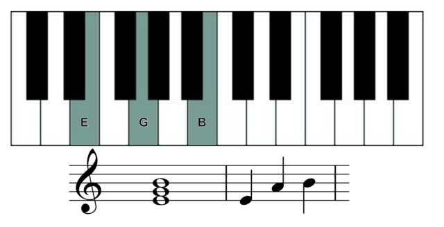 E minor piano chord | Skoove