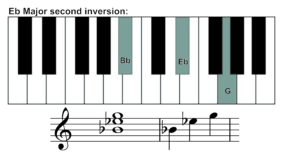 Eb major piano chord: How to play the E flat major chord on piano?