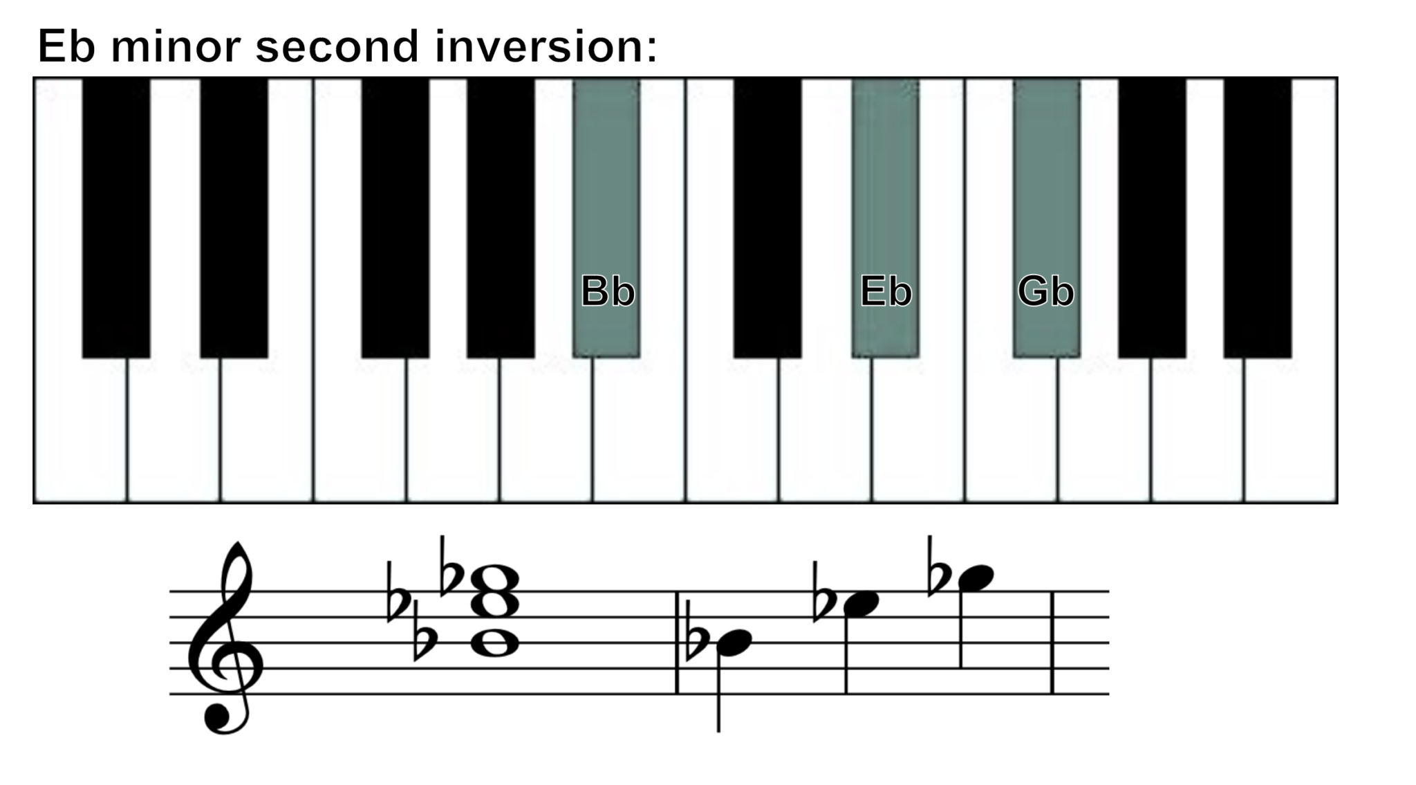 Ebm piano chord: How to play E flat minor chord on piano?