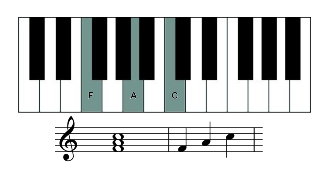 F major piano chord: How to play the F major chord on piano?