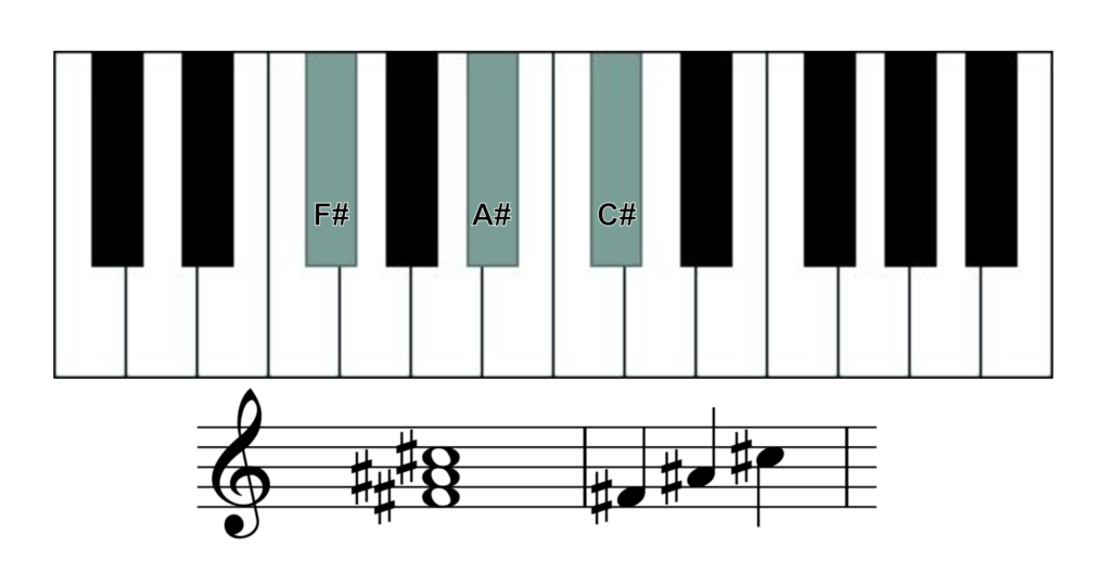 How to play the F sharp major chord on piano? | Skoove