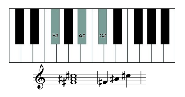 How to play the F sharp major chord on piano? | Skoove