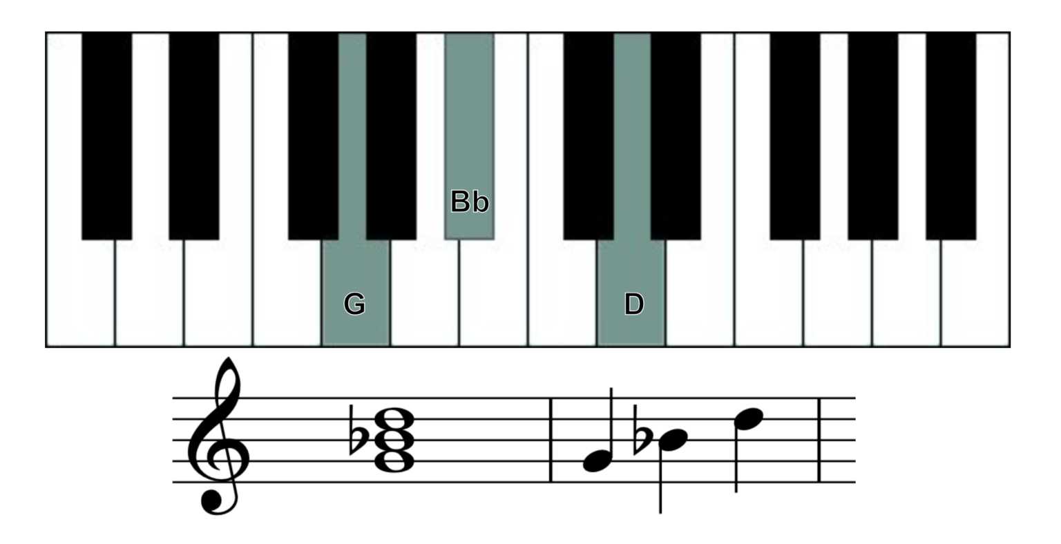 How to play the G minor chord? | Skoove