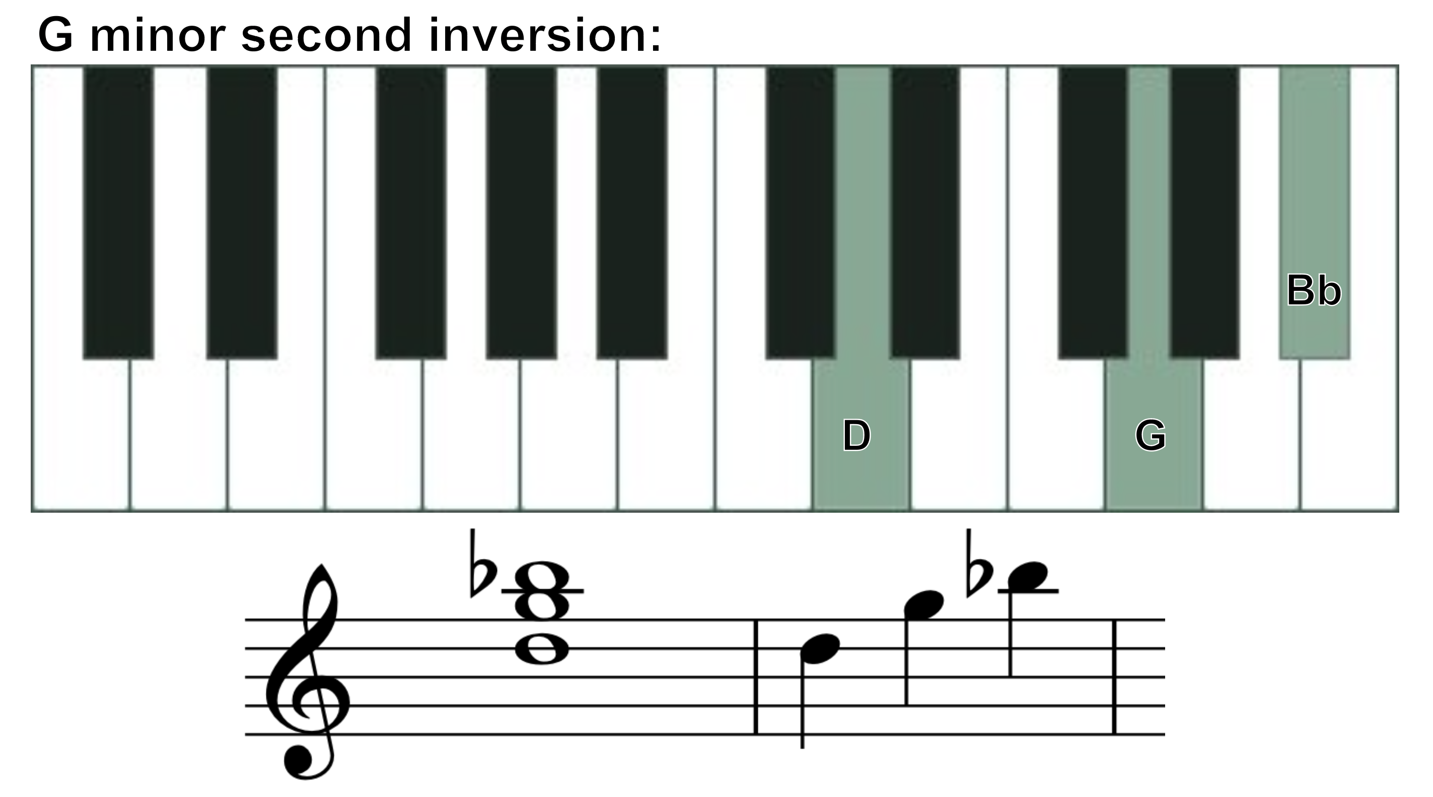 Gm piano chord: How to play the G minor chord on piano?