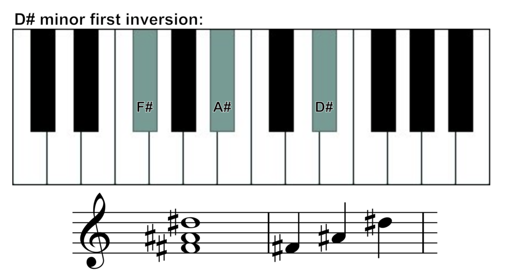 How to play the D sharp minor chord on piano? | Skoove