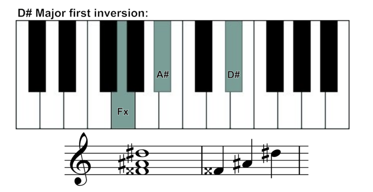 How to play the D sharp major chord on piano? | Skoove