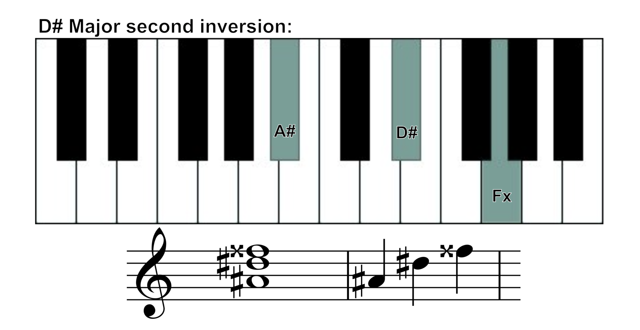 How to play the D sharp major chord on piano? | Skoove