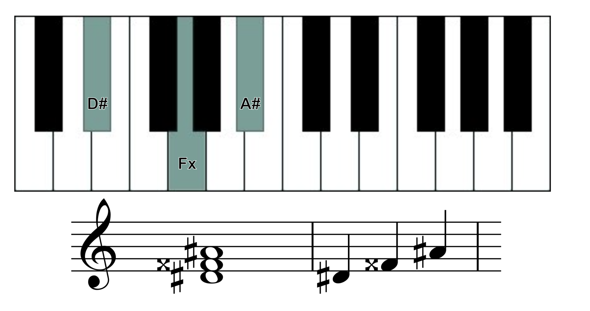 How to play the D sharp major chord on piano? | Skoove