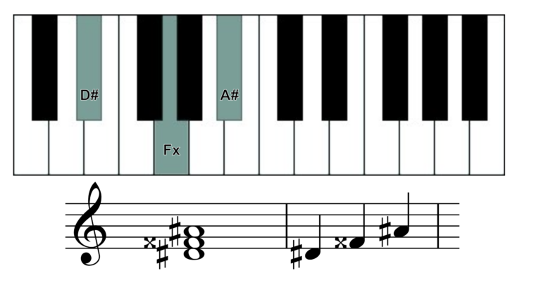 How to play the D sharp major chord on piano? | Skoove