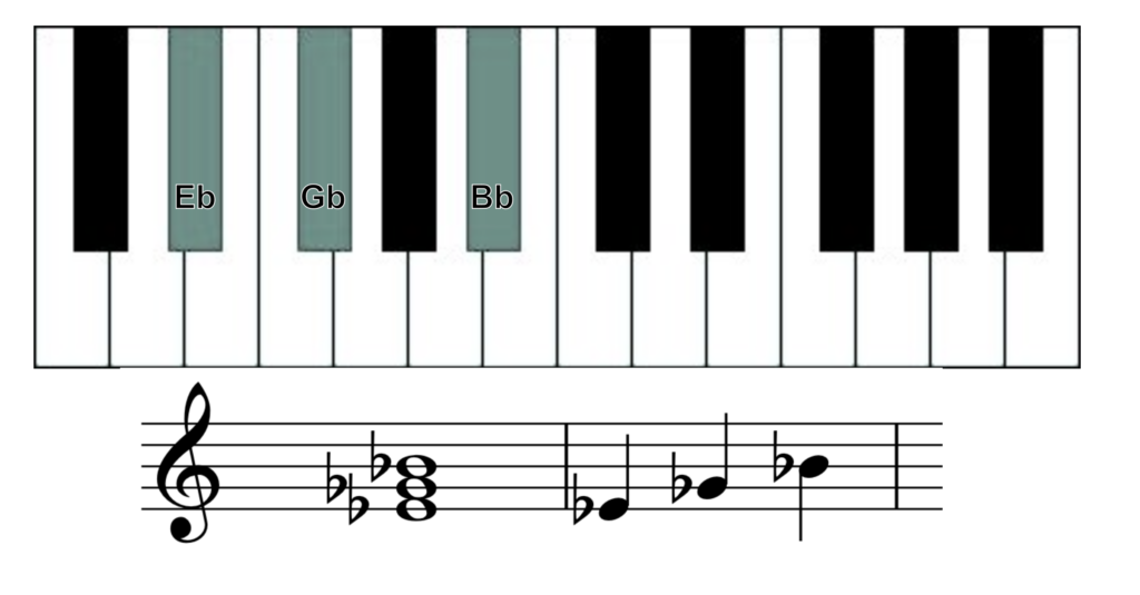 How to play E flat minor chord on piano? | Skoove