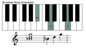 How to play the G minor chord? | Skoove