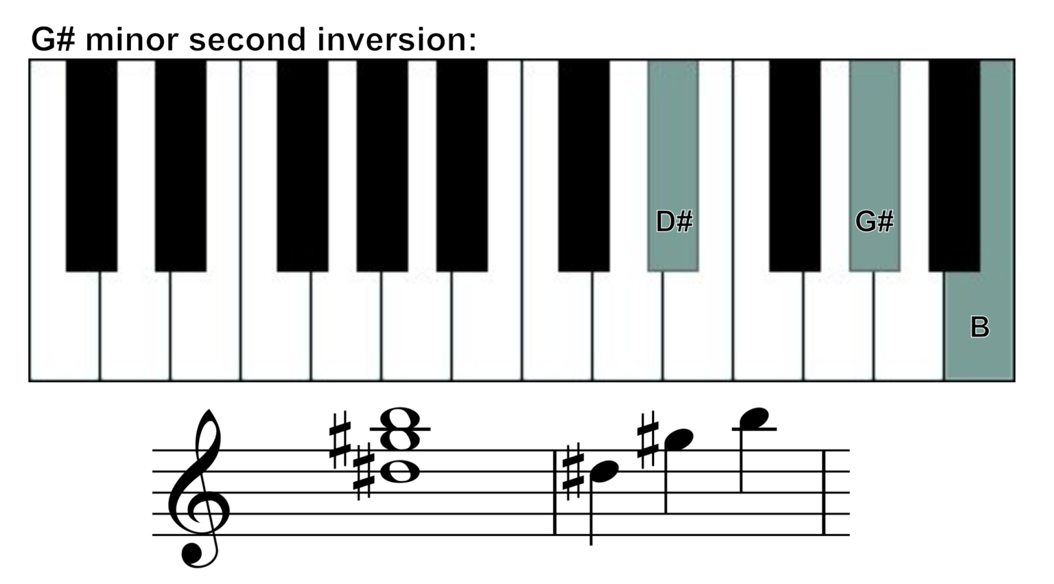 How to play the G sharp minor chord on piano? | Skoove