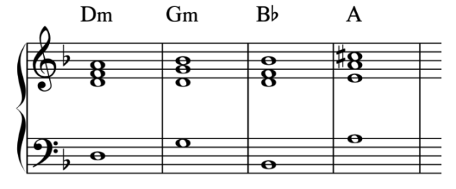 10 songs with sad chord progressions you can learn & identify | Skoove