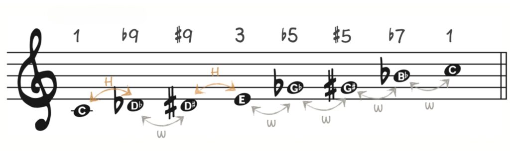 Master jazz scales for piano playing | Skoove
