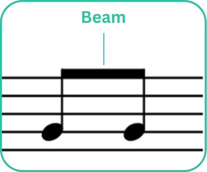 Piano notes: a beginner’s guide to reading music