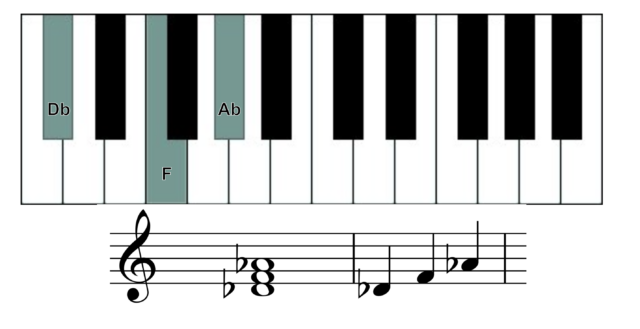 How to play the D flat major chord on piano? | Skoove