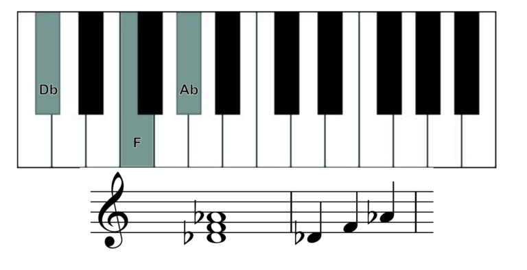 How to play the D flat major chord on piano? | Skoove