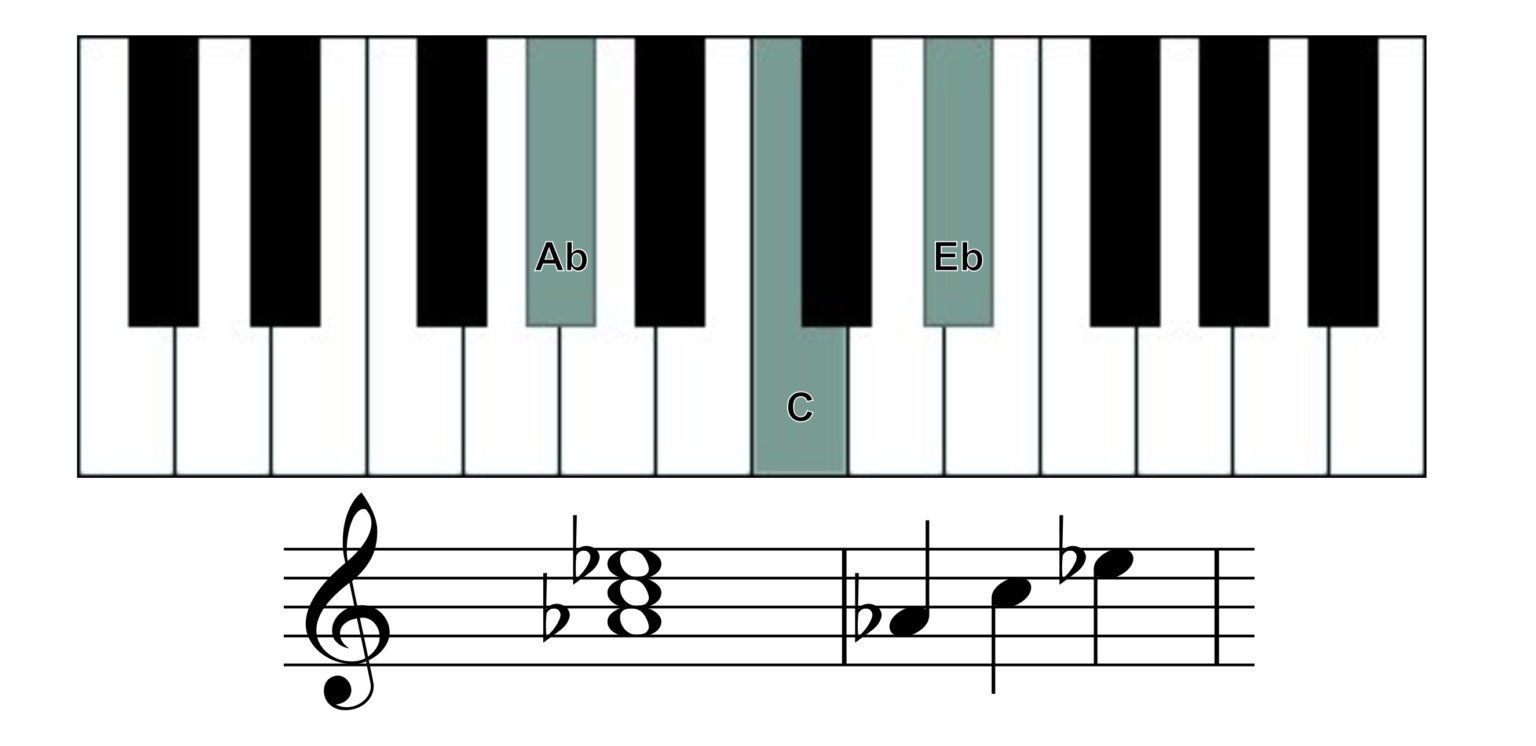 Ab major piano chord: How to play the A flat major chord on piano?