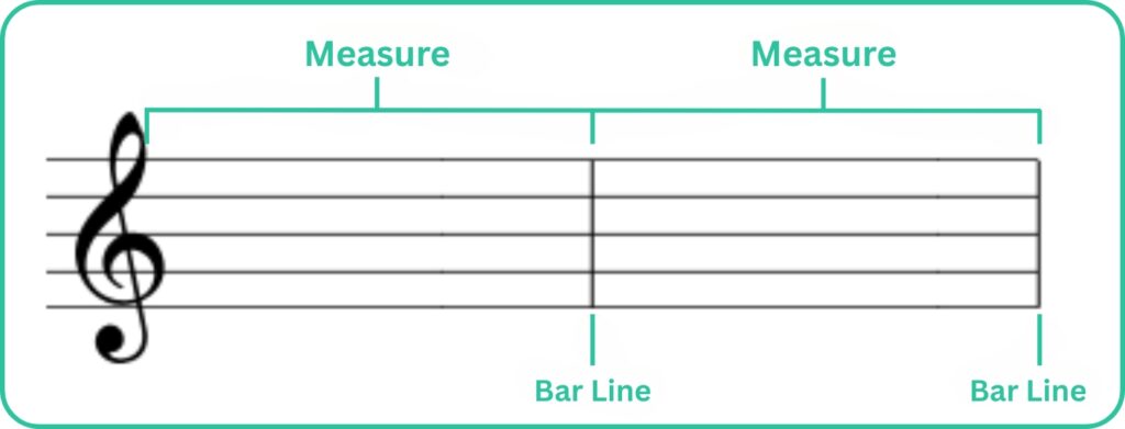 Piano notes: How to read the keyboard and sheet music | Skoove