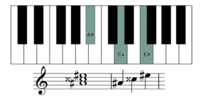 A# major piano chord: How to play the A sharp major chord on piano?