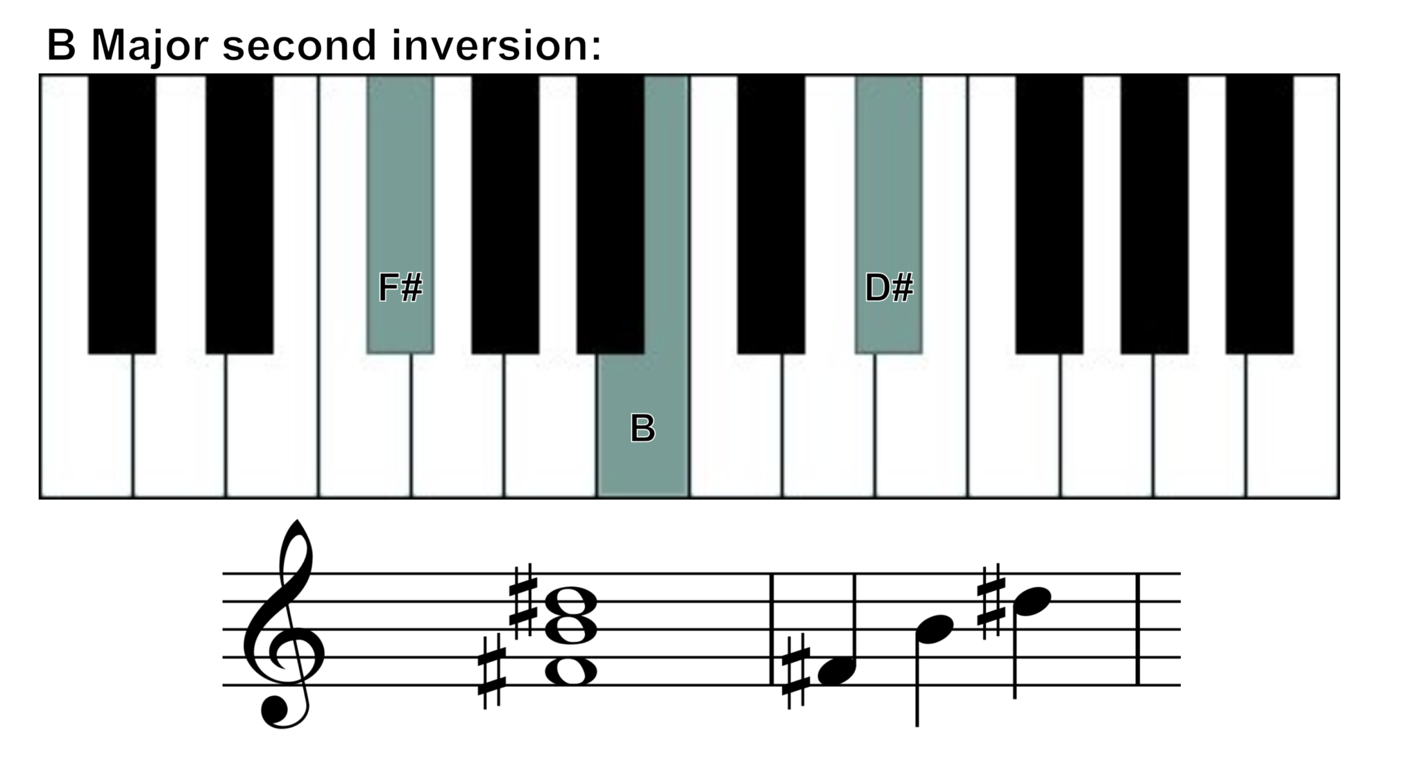 How to play the B major chord on piano? | Skoove