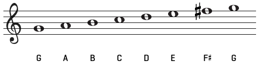 How to play the G major scale on piano? | Skoove
