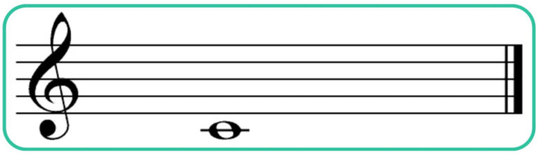 Das eingestrichene C auf dem Klavier: Einfache Erklärung für Anfänger ...