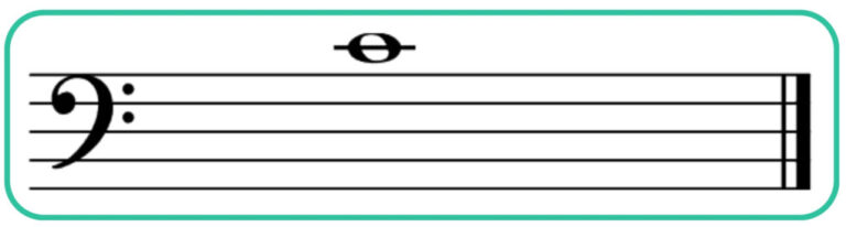 Middle C on piano | Skoove