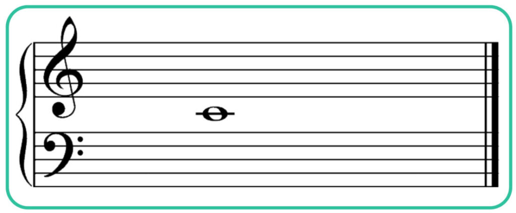Middle C on piano | Skoove