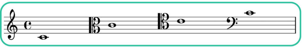 Middle C on piano | Skoove