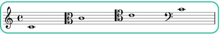 Middle C on piano | Skoove