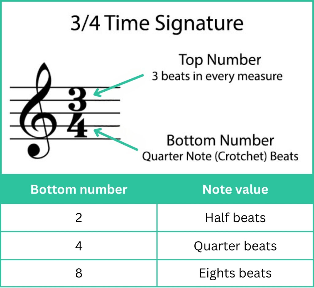 Piano notes: How to read the keyboard and sheet music | Skoove