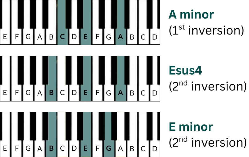 How to play Still D.R.E. on piano? | Skoove