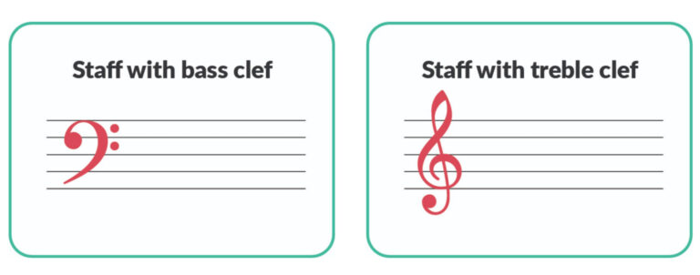 Piano notes: How to read the keyboard and sheet music | Skoove