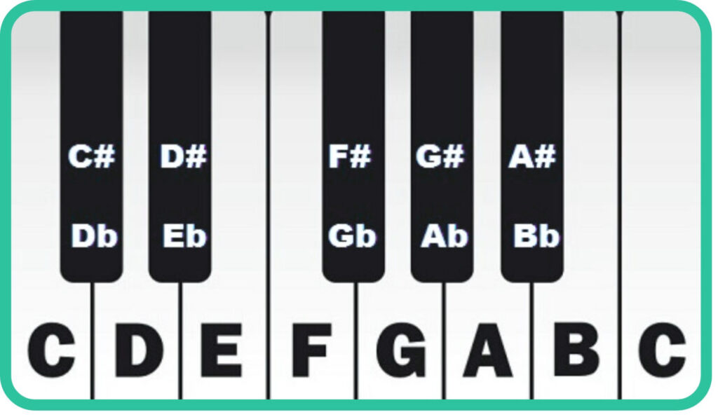 Piano notes: How to read the keyboard and sheet music | Skoove