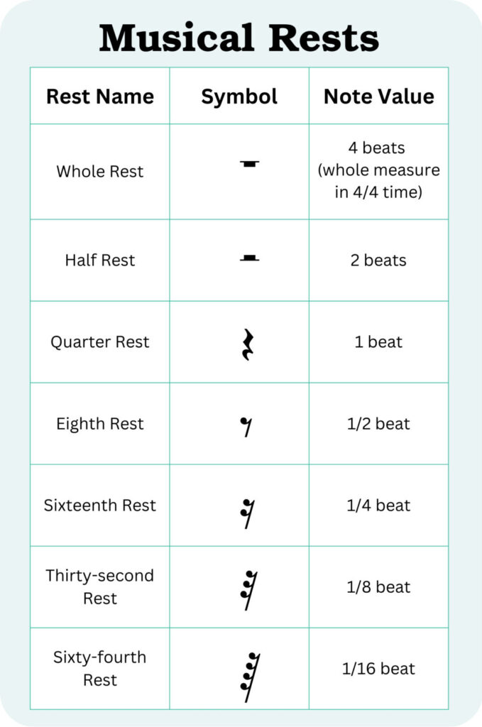 Understanding musical rests and symbols | Skoove