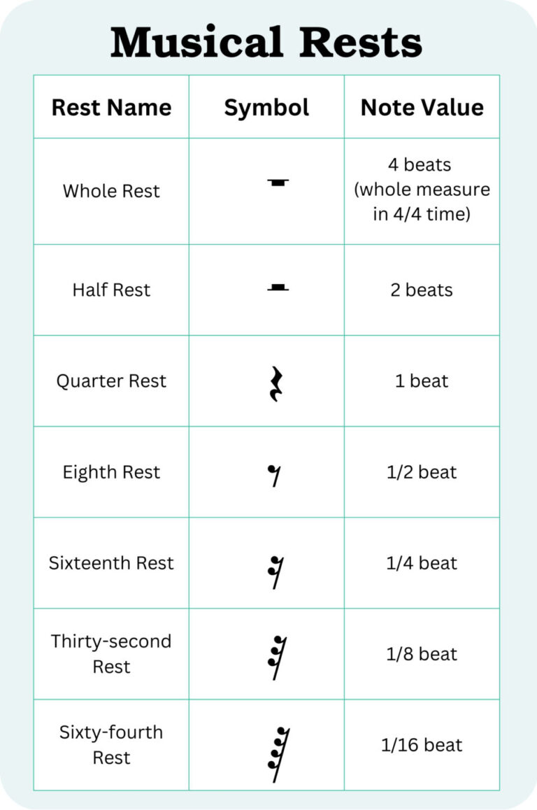 Understanding musical rests and symbols | Skoove