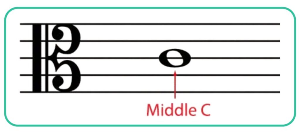Alto clef notes explained for beginners | Skoove